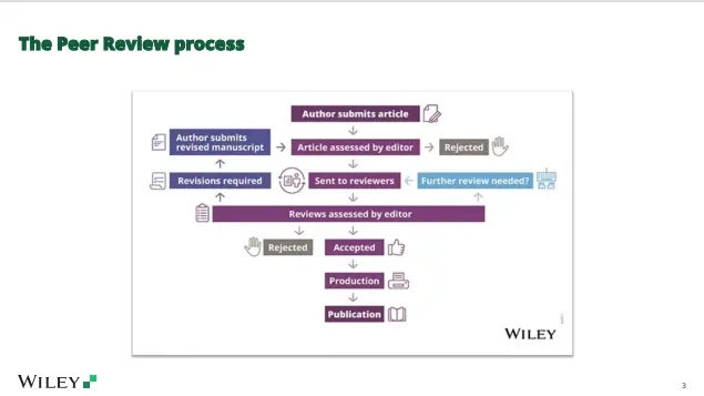 Wiley Editor Community