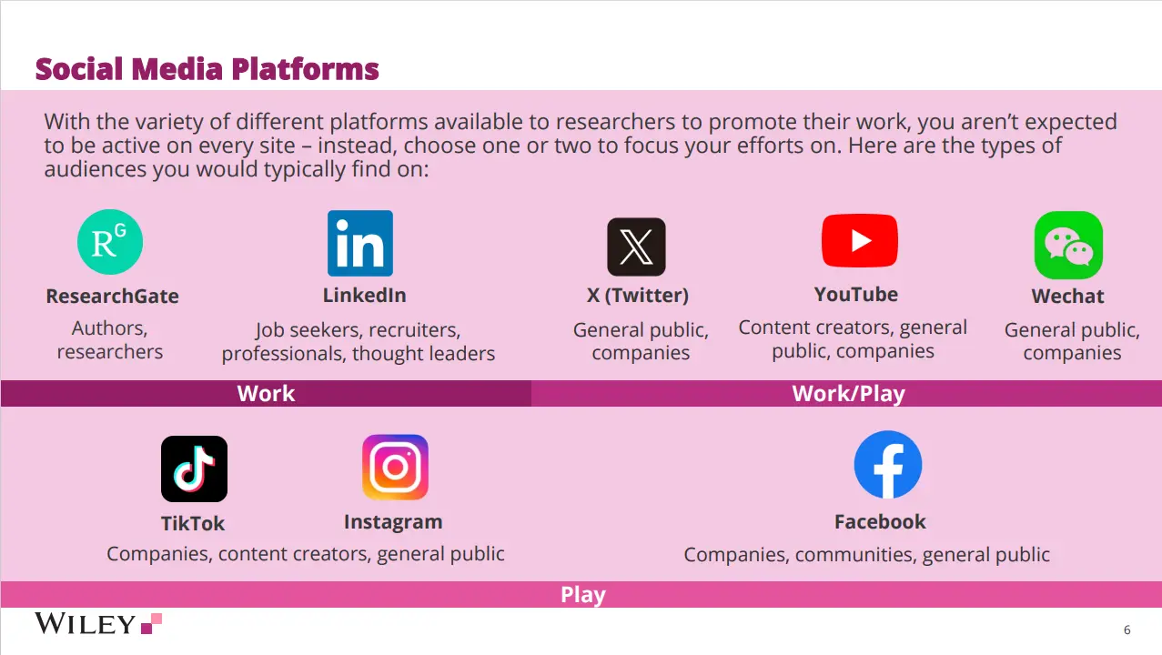 Wiley Editor Community