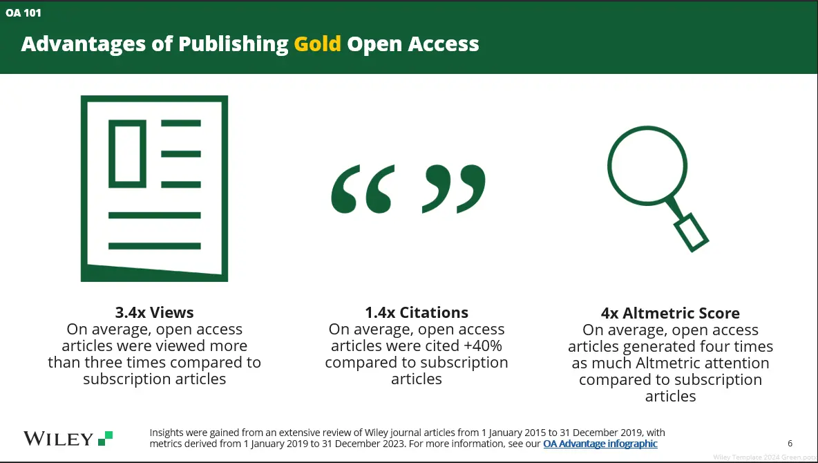 Wiley Editor Community
