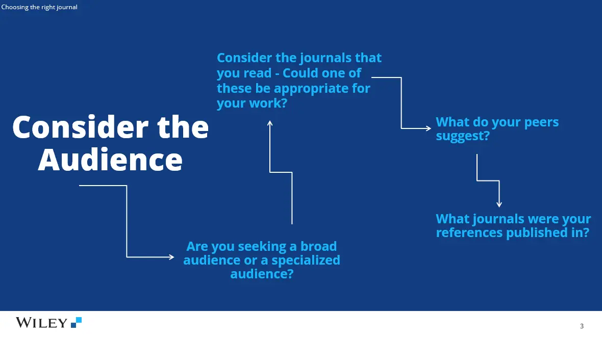 Wiley Editor Community