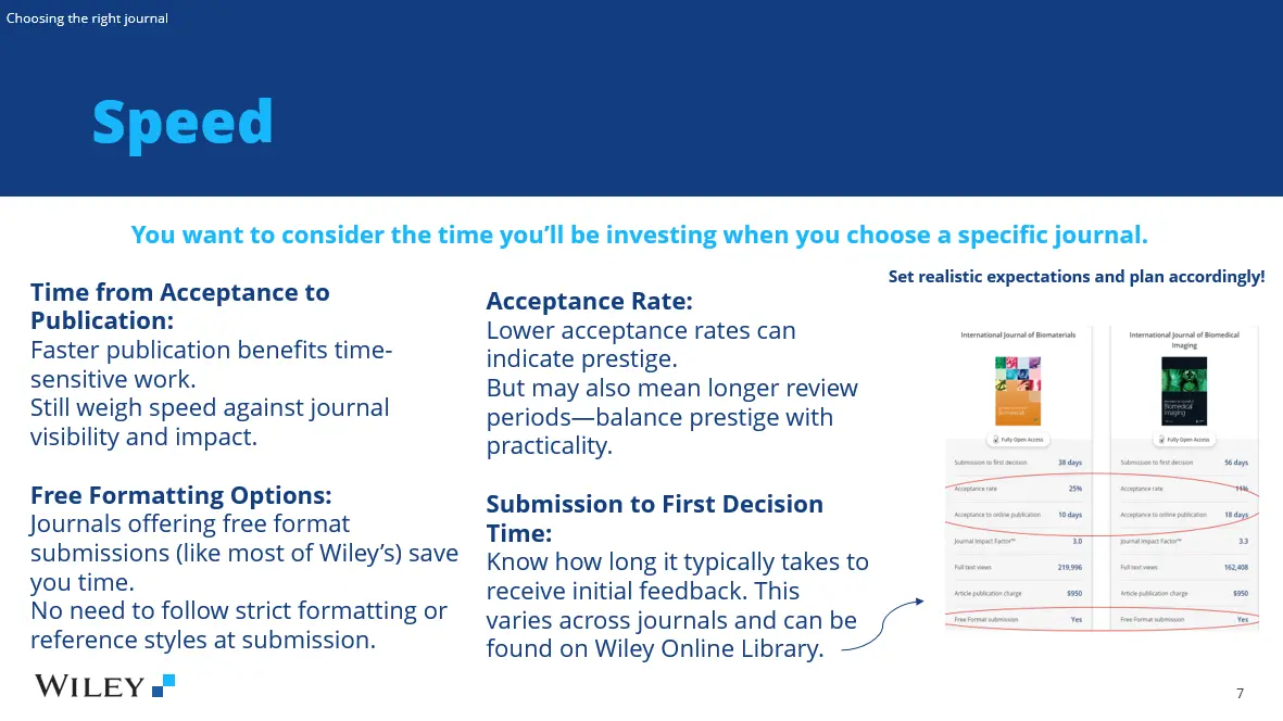 Wiley Editor Community